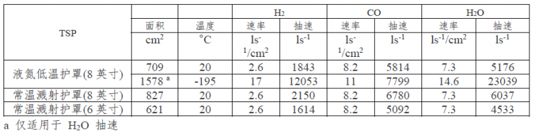 Gamma 钛升华泵（TSP） – 北京帅恩